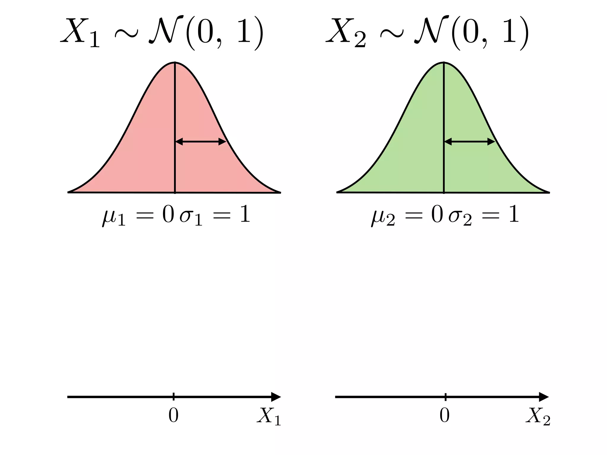 Introduction to Gaussian Processes | PDF | Consumer Electronics | Technology & Computing