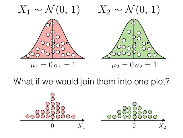 Introduction to Gaussian Processes