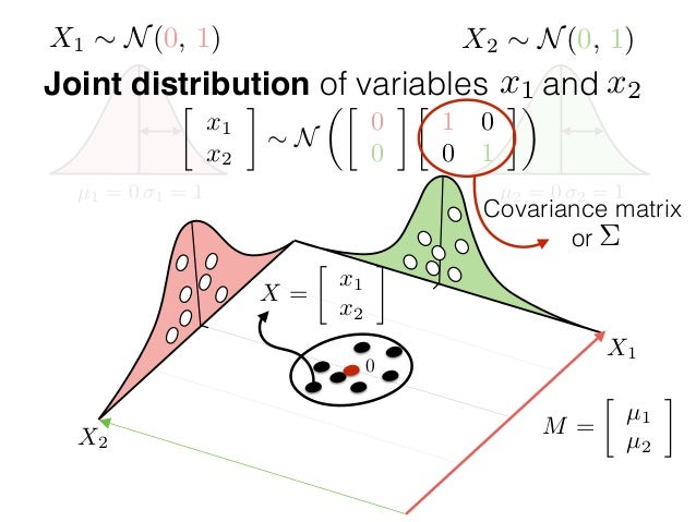 Introduction to Gaussian Processes