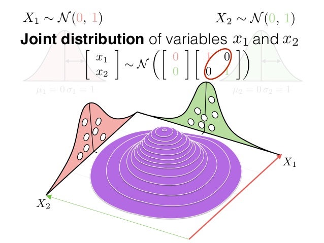Introduction to Gaussian Processes