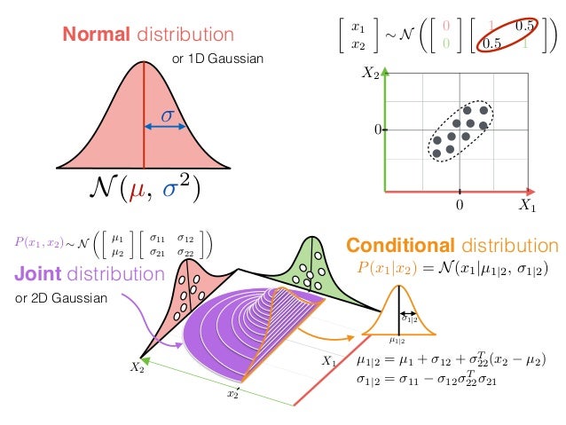 Introduction to Gaussian Processes Introduction to Gaussian Processes