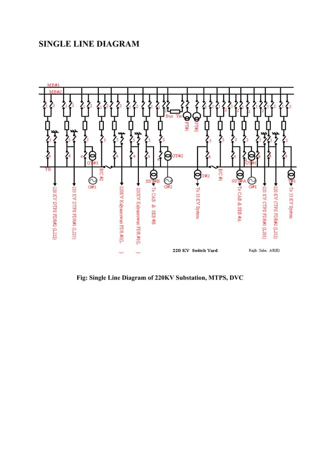 Design of substation (with Transformer Design) | PDF | Science