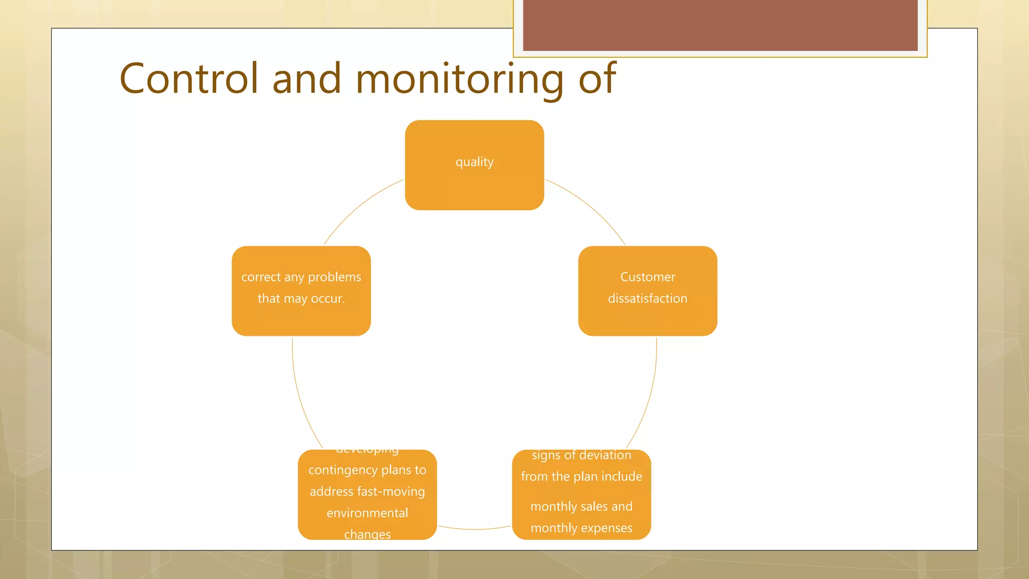Marketing (action plan ) | PPTX
