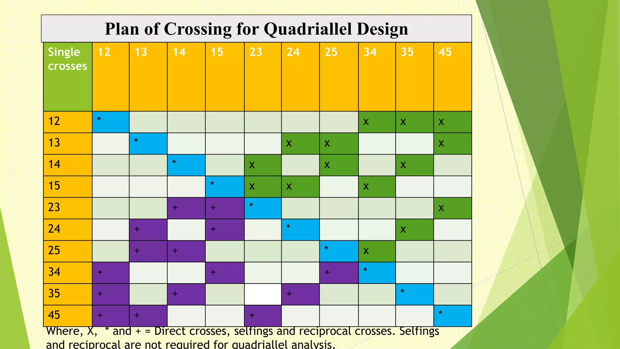 Biometrical Techniques in Plant Breeding | PPTX