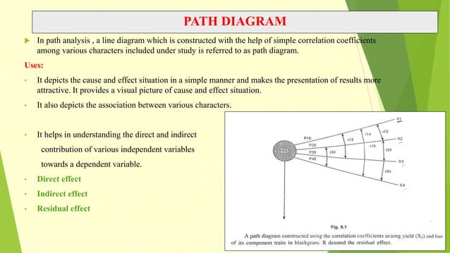 Biometrical Techniques in Plant Breeding | PPTX | Genetics | Science