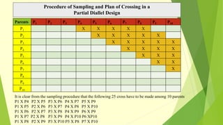 Biometrical Techniques in Plant Breeding | PPTX | Genetics | Science
