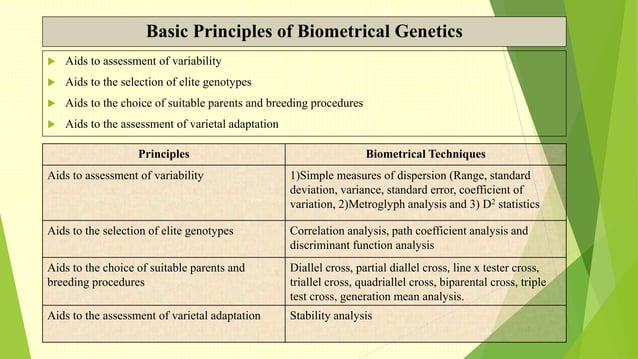 Biometrical Techniques in Plant Breeding | PPTX | Genetics | Science