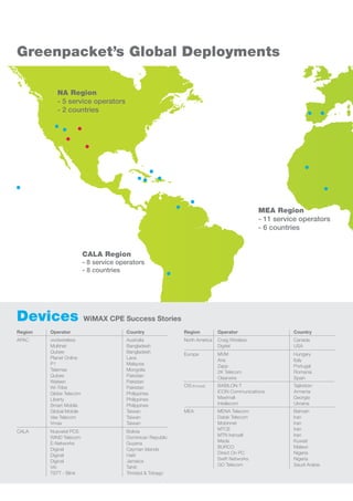 Greenpacket Case Studies 2011 | PDF