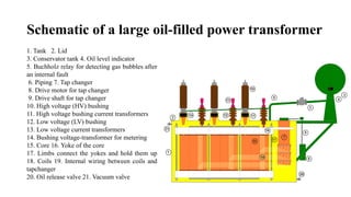 GP-this presentation about the transformers | PPTX