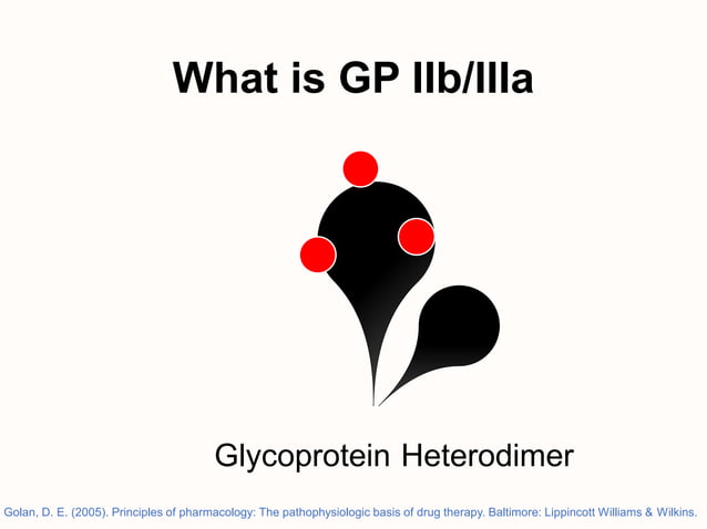 Glycoprotein IIb/IIa inhibitors | PPT