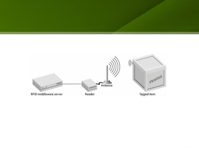 Java Based RFID Attendance Management System Graduation Project ...
