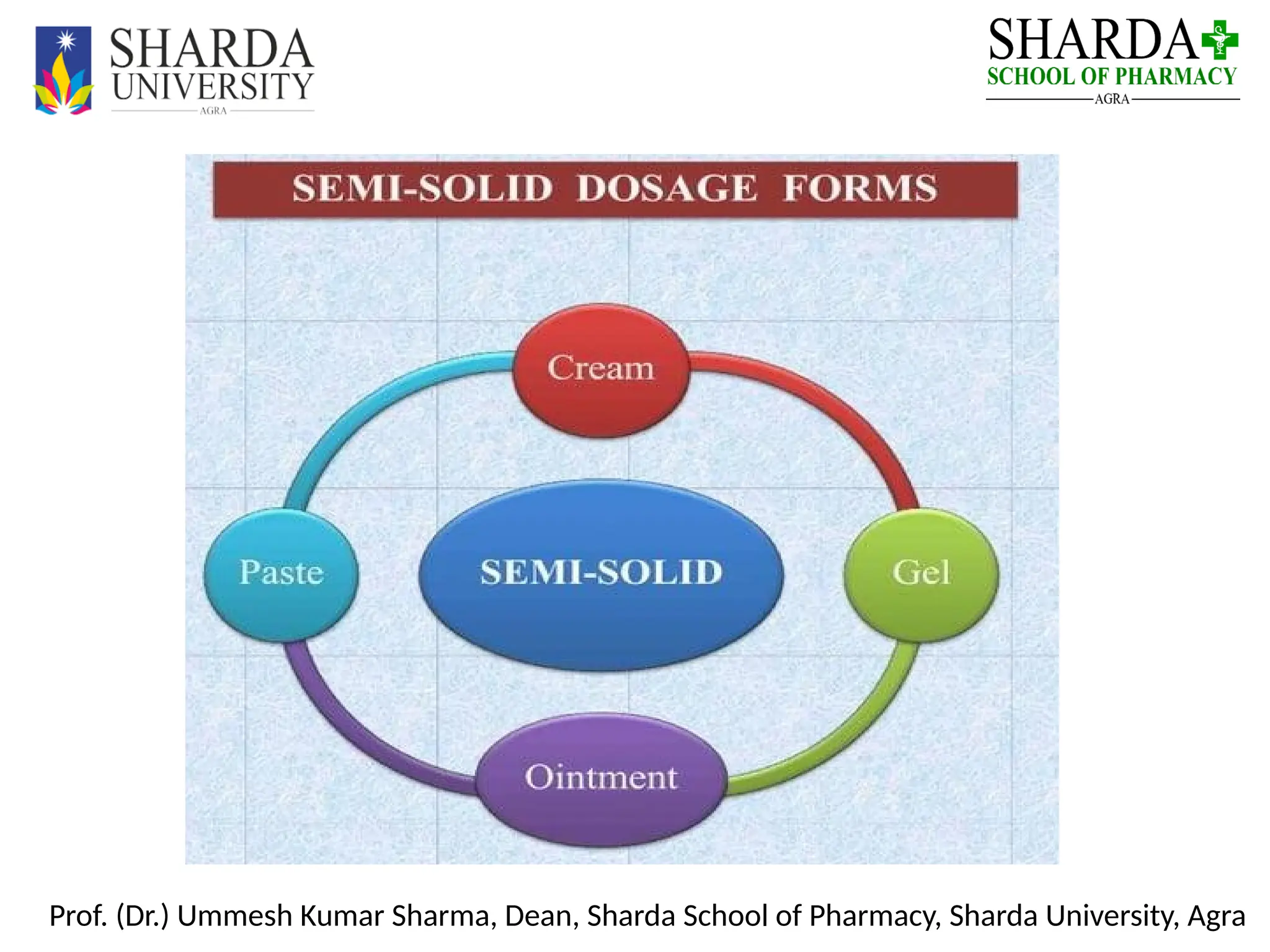 PHARMACEUTICS -I: Dosage form: Introduction to dosage forms ...