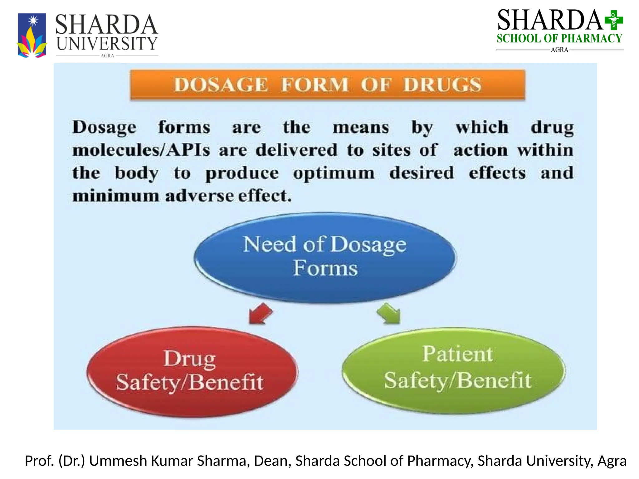 PHARMACEUTICS -I: Dosage form: Introduction to dosage forms ...