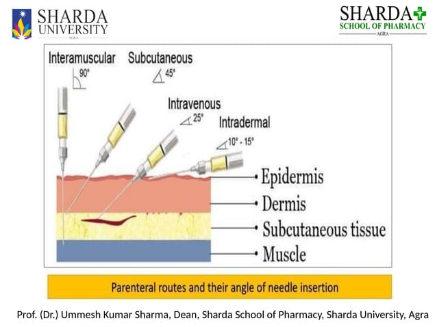 PHARMACEUTICS -I: Dosage form: Introduction to dosage forms ...