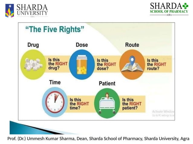 Prescription: Definition, Parts of prescription, handling of ...