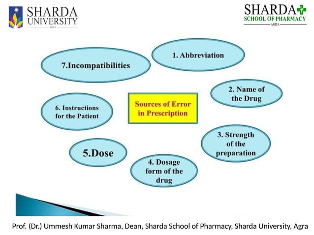 Prescription: Definition, Parts of prescription, handling of ...