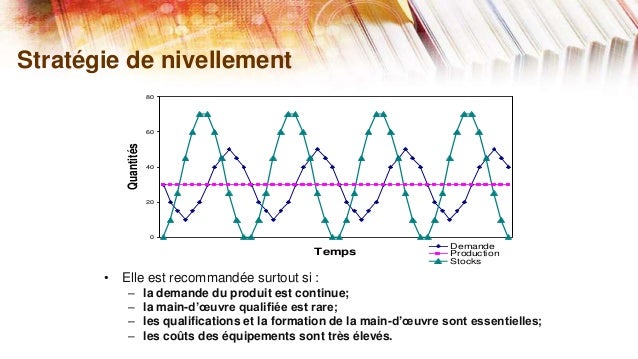 GP Chapitre 4 : La planification de production