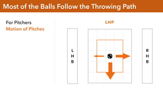 The Opposite Effect: Giving the Batter the Edge | PPT