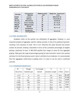 REPLACEMENT OF FINE AGGREGATE WITH GLASS POWDER IN HIGH PERFORMANCE ...