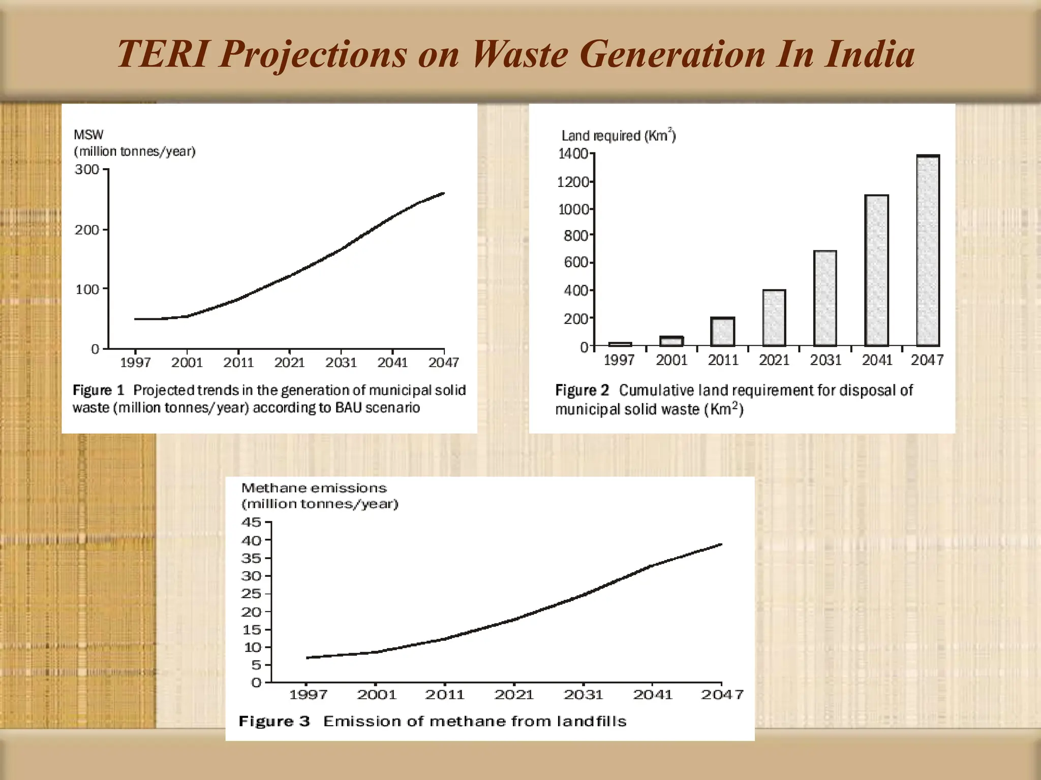 GP 13Solid Waste Management training Module | PPT
