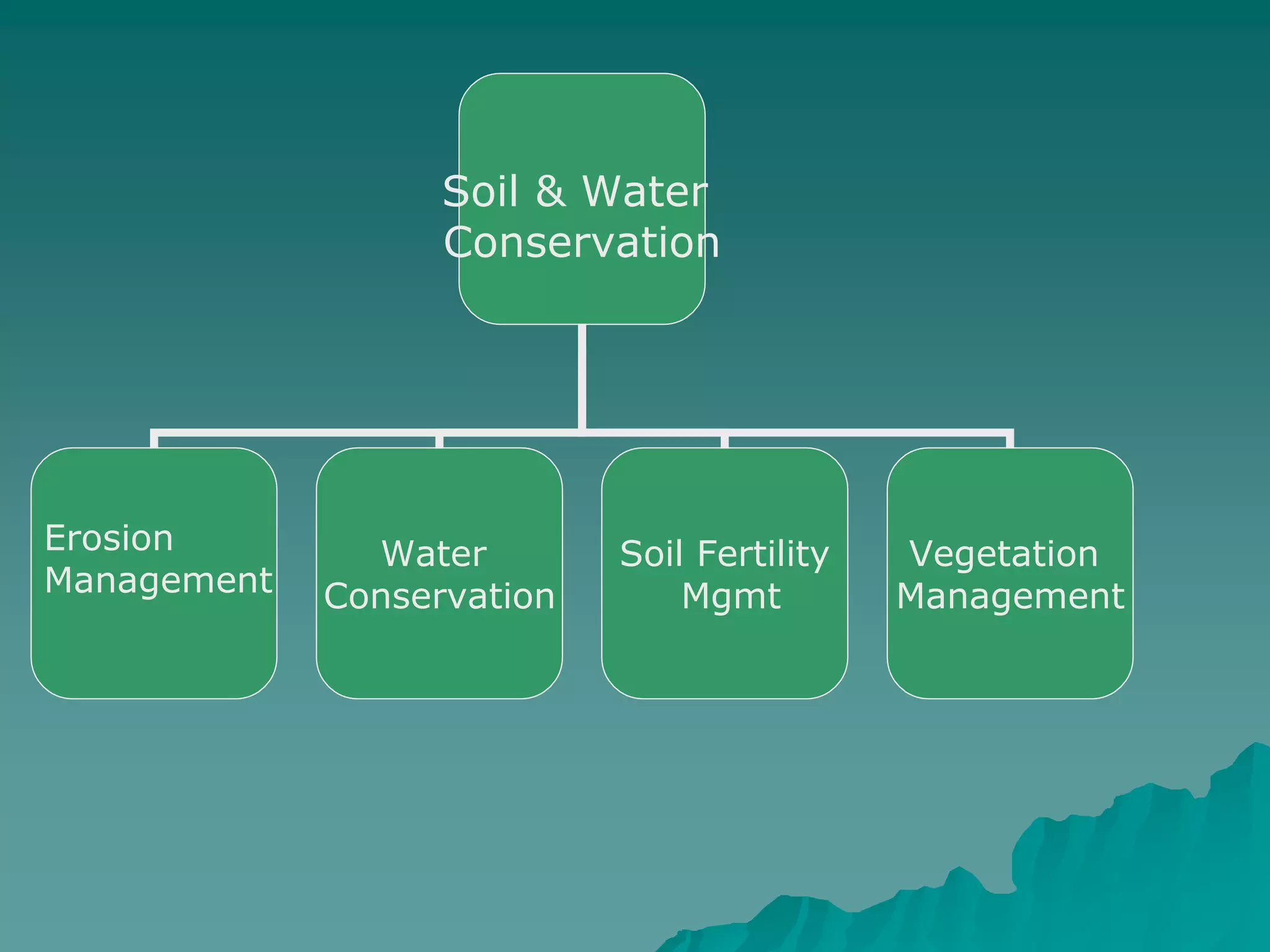 Gp 14 water & soil conservation | PPT