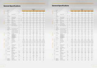 Xe nâng dầu Yale 15-35MX | PDF