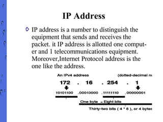 Telnet | PPT