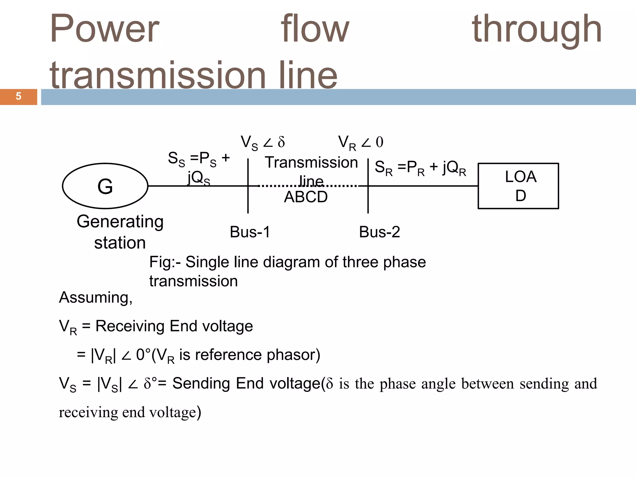 Power flow through transmission line. | PPTX