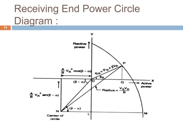 Power flow through transmission line. | PPTX