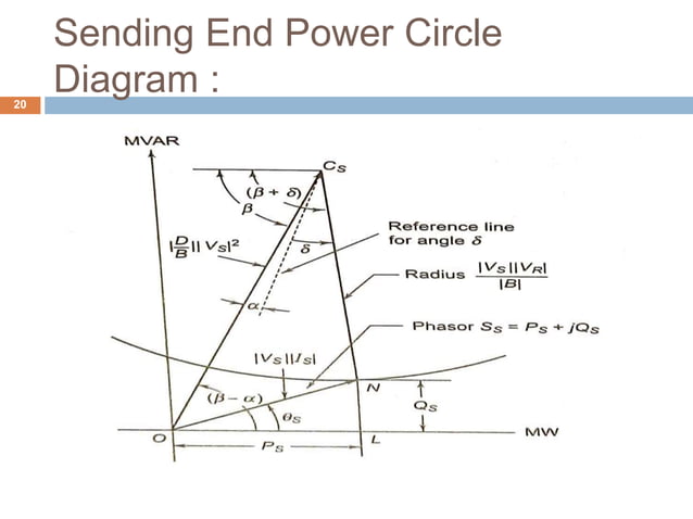 Power flow through transmission line. | PPTX
