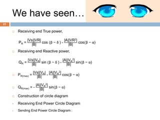 Power flow through transmission line. | PPTX
