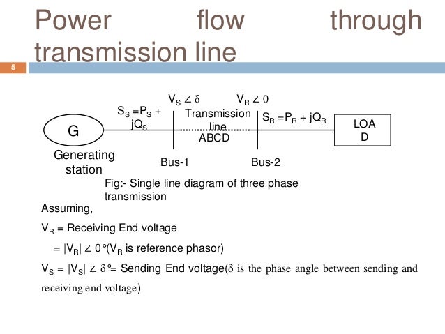 Power flow through transmission line.