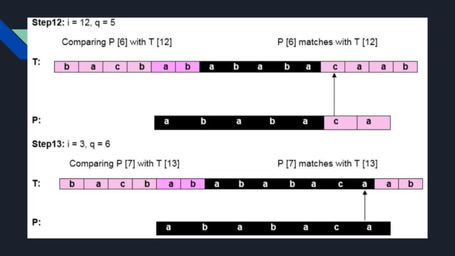 Gp 27[string matching].pptx