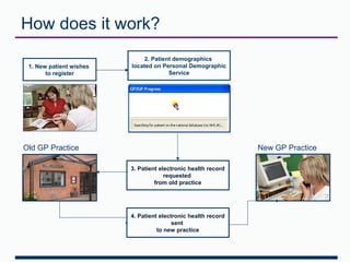 GP2GP Overview: How does the GP2GP Record Transfer Process Work? | PPT