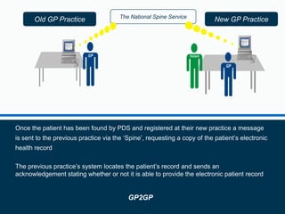 GP2GP Electronic Health Transfer Record Presentation at the Heathcare ...
