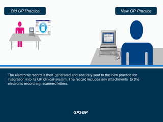 GP2GP Electronic Health Transfer Record Presentation at the Heathcare ...