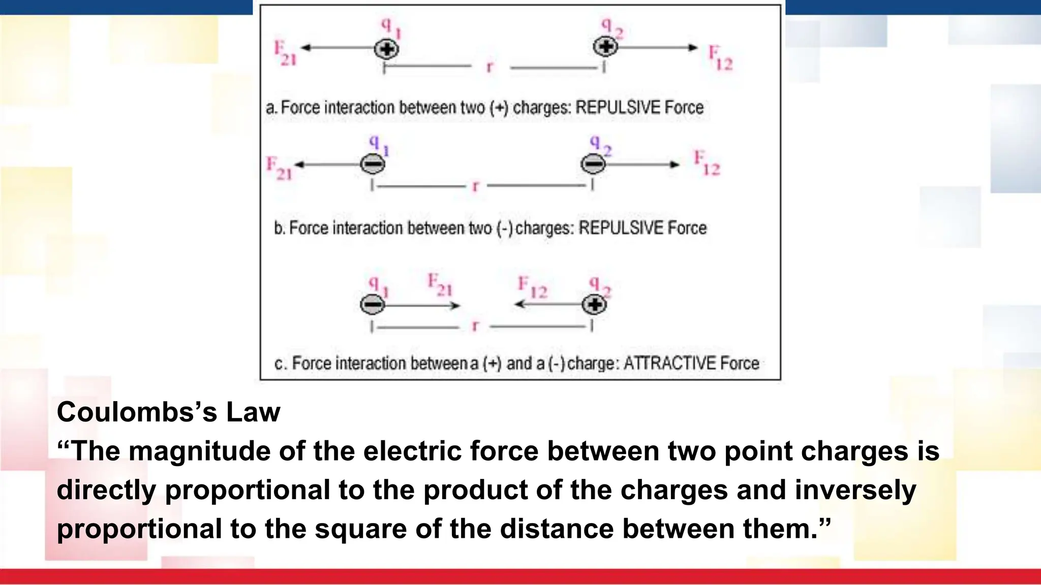 The topic about Electric Field and Electric Force | PPTX
