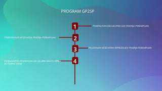 GP2SP gerakan pekerja perempuan sawit.pptx