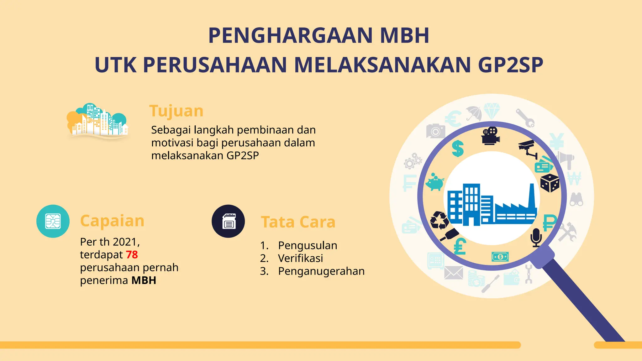 GP2SP Perusahaan - Program di Kalsel.... | PPTX