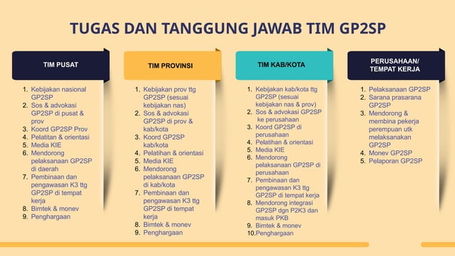 GP2SP Perusahaan - Program di Kalsel.... | PPTX