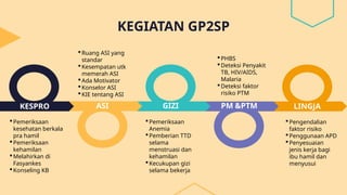 GP2SP Perusahaan - Program di Kalsel.... | PPTX
