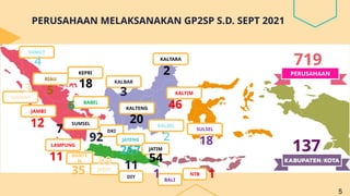 GP2SP Perusahaan - Program di Kalsel.... | PPTX
