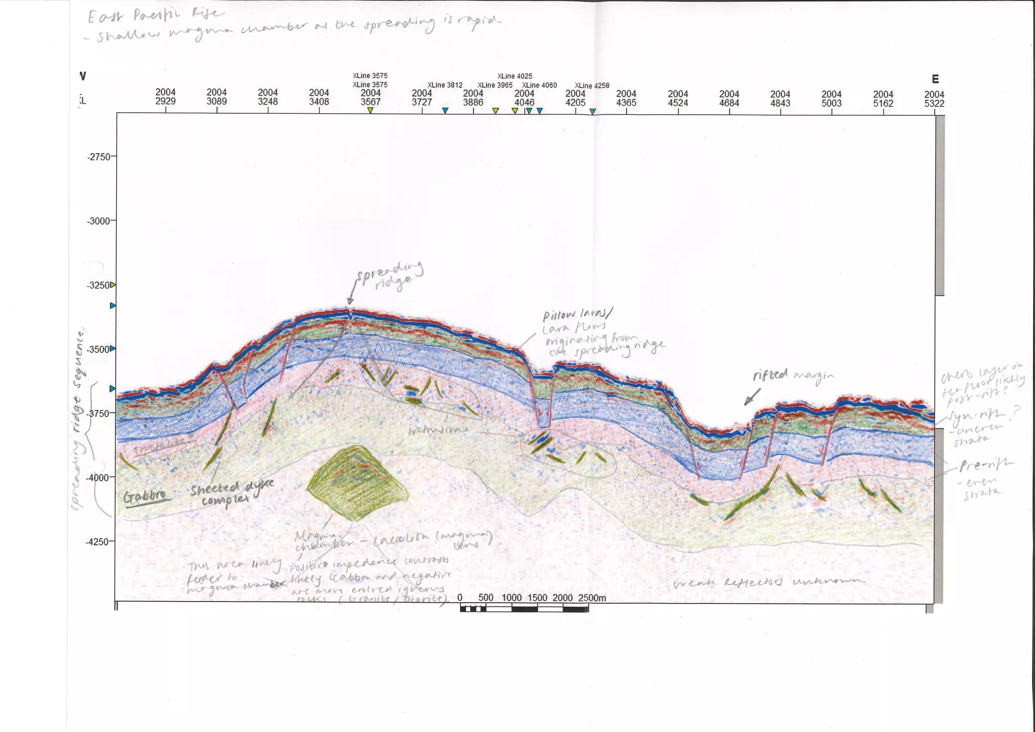 Seismic interpretation (1) | PDF