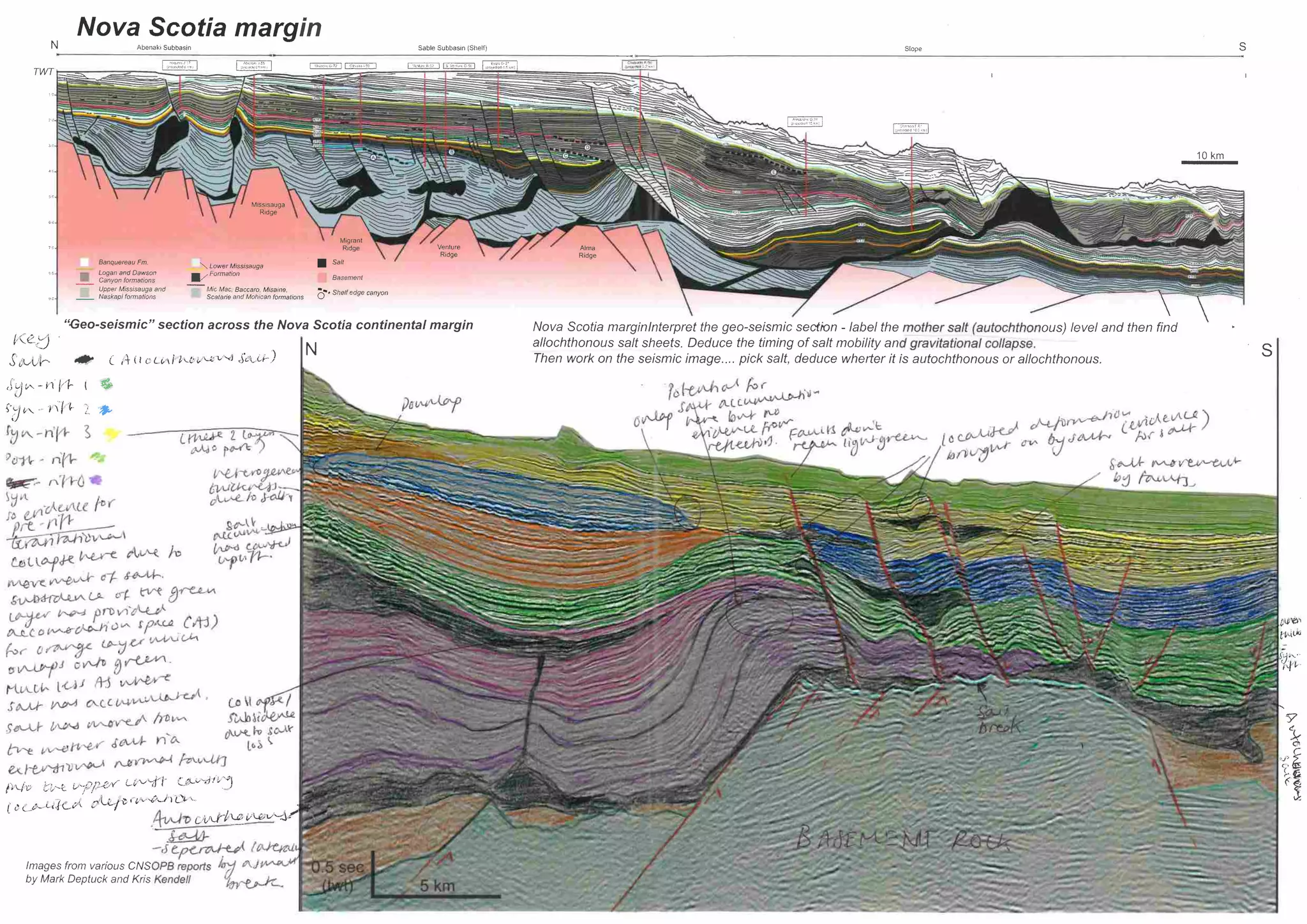 seismic interpretations | PDF
