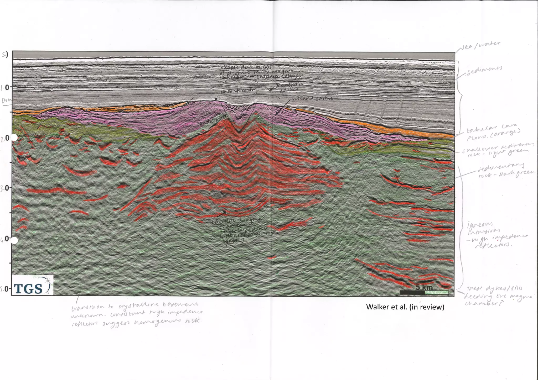seismic interpretations | PDF