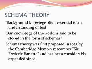 Comprehension theory | PPT