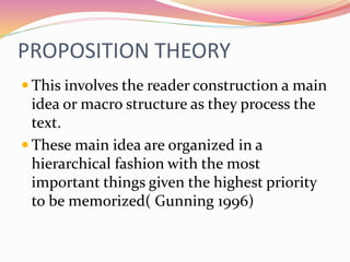 Comprehension theory | PPT