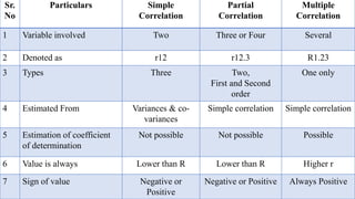 Concepts of Correlation and Path Analysis | PPTX