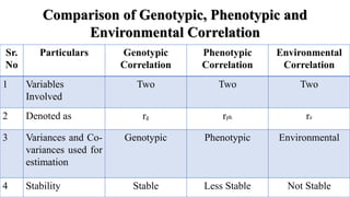 Concepts of Correlation and Path Analysis | PPTX