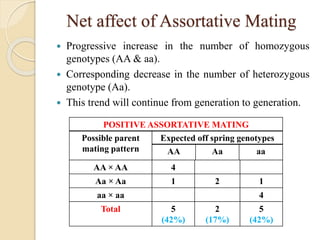 Non Random Mating to change Genetic Equilibrium through Inbreeding in ...